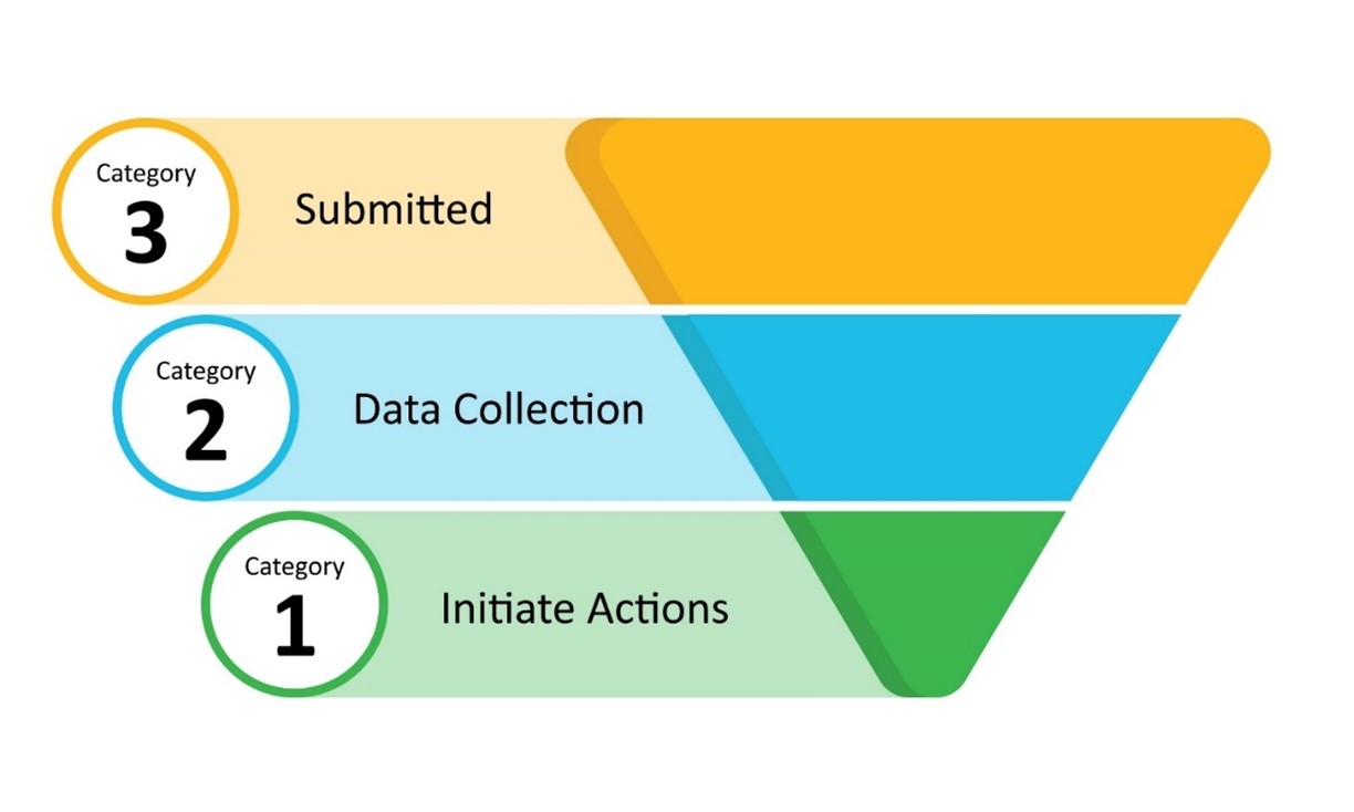 DPR Opens Nominations for New Scientific Advisory Committee on Pesticide Prioritization ...
